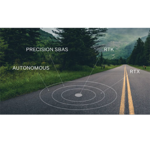 The ultimate high precision Portable Pilot Unit (PPU)